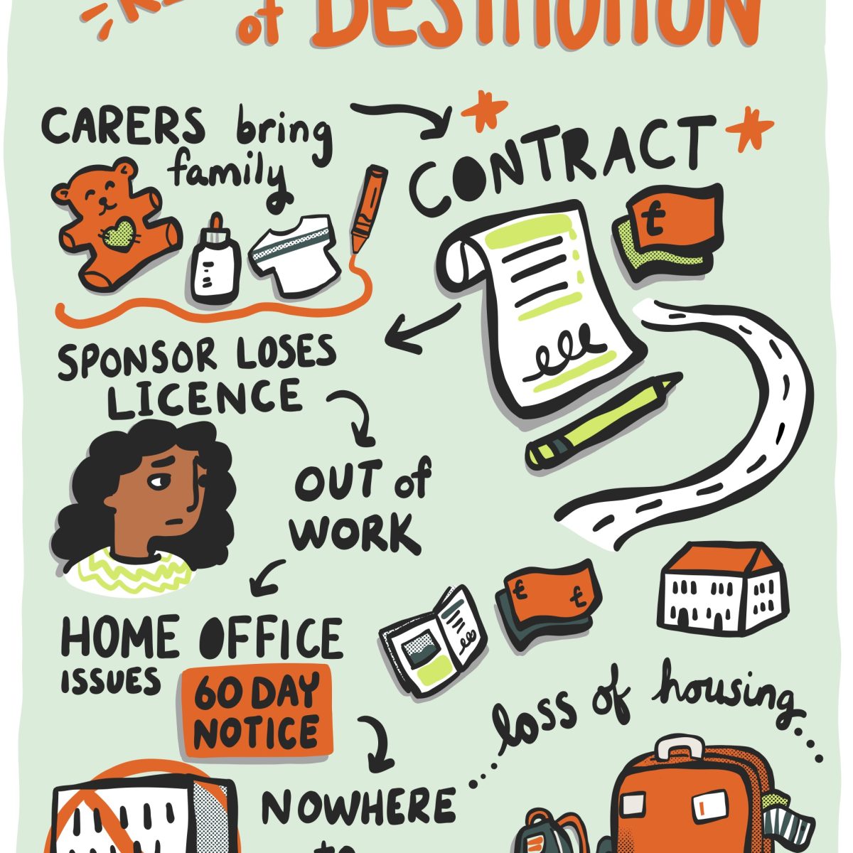 Worker Support Centre